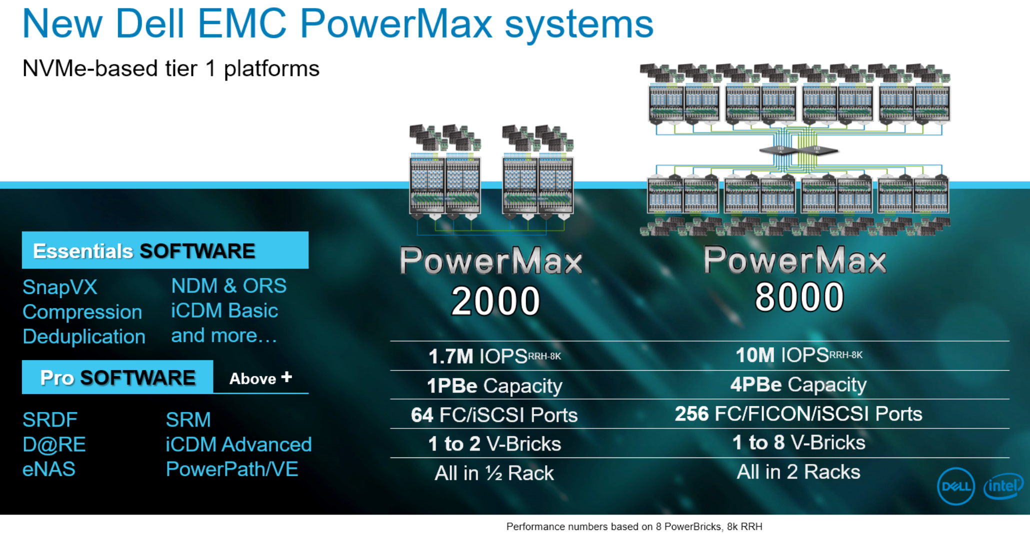 Family Dell PowerMax – product introduction | M Solutions SE
